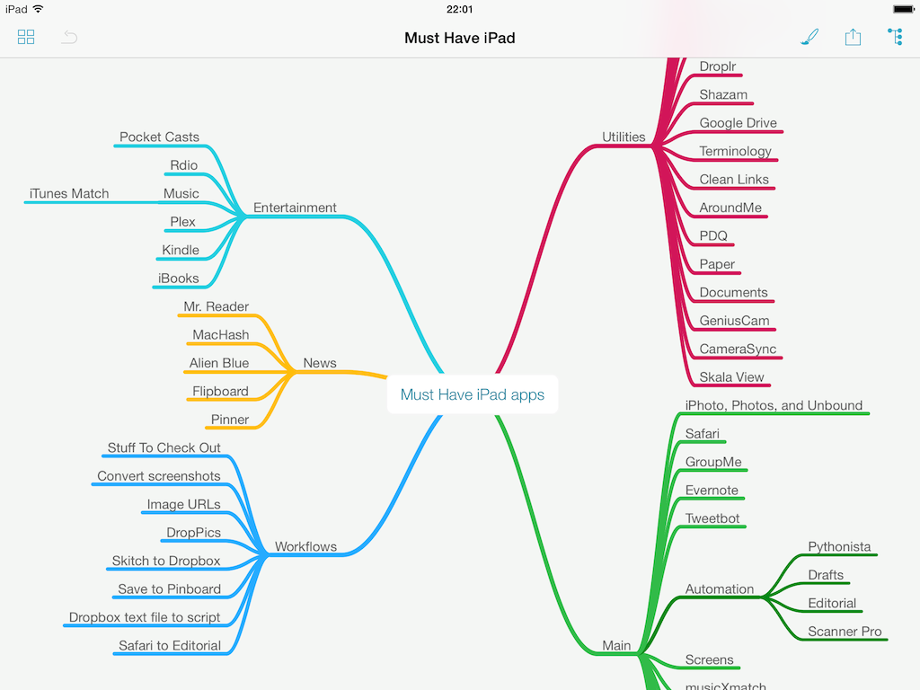 My Must-Have iPad Apps, 2013 Edition - MacStories